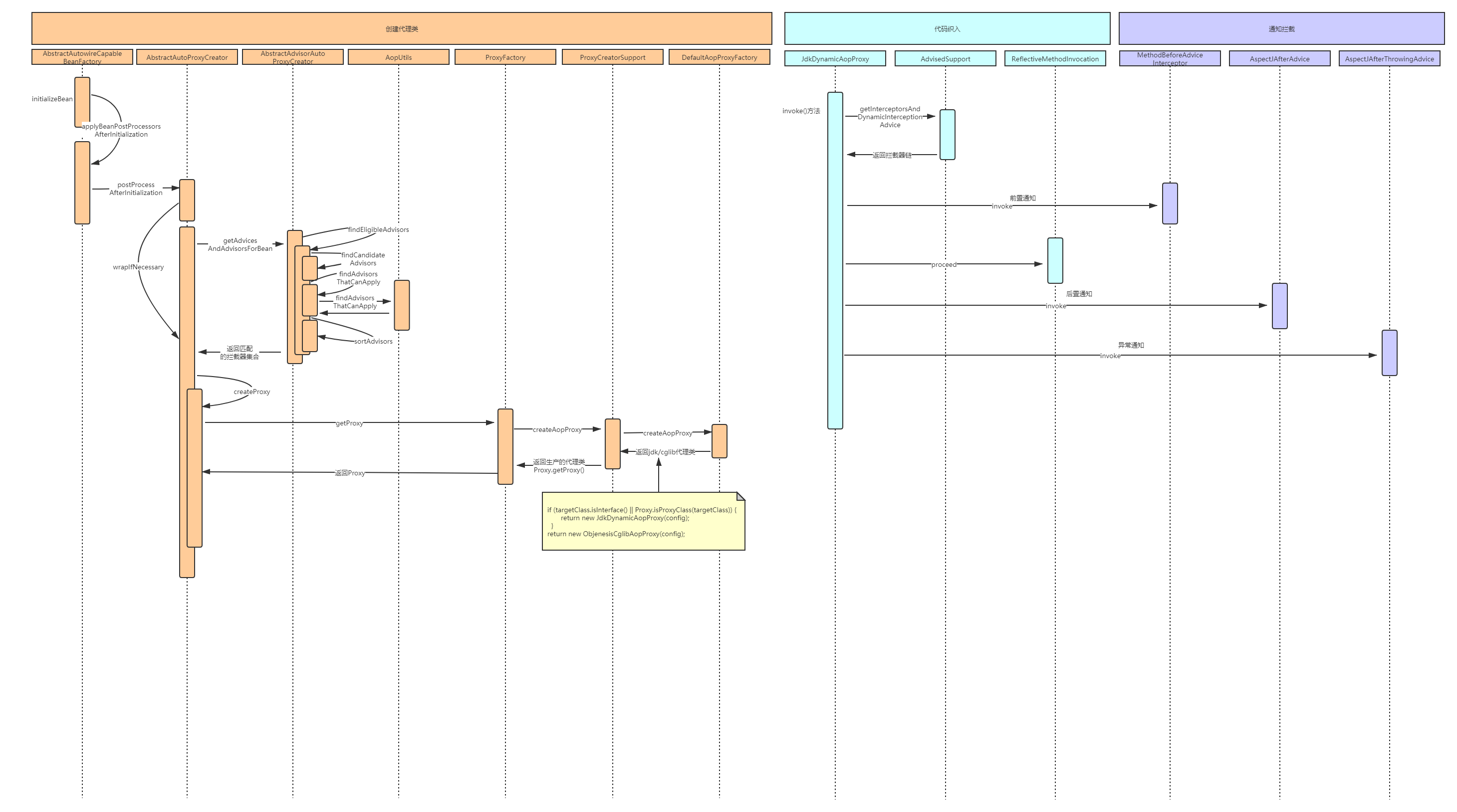 SpringIOC、DI、AOP、MVC总结、时序图_延时输入di时序图-CSDN博客