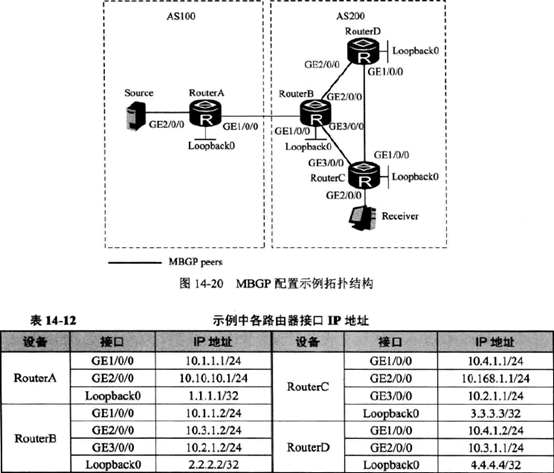 路由器重温——BGP路由-2_ipv4-family unicast-CSDN博客
