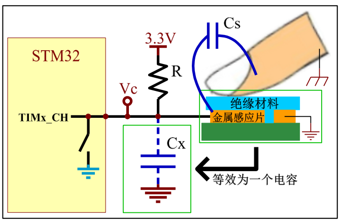Stm32 Tim定时器的使用（3）——电容按键检测 Stm32电容按键能不能检测压力值 Csdn博客