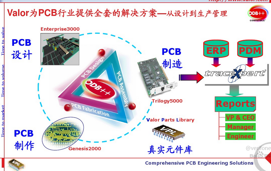 Valor-DFM_valor dfm-CSDN博客