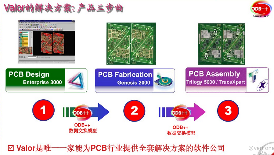 Valor-DFM_valor dfm-CSDN博客