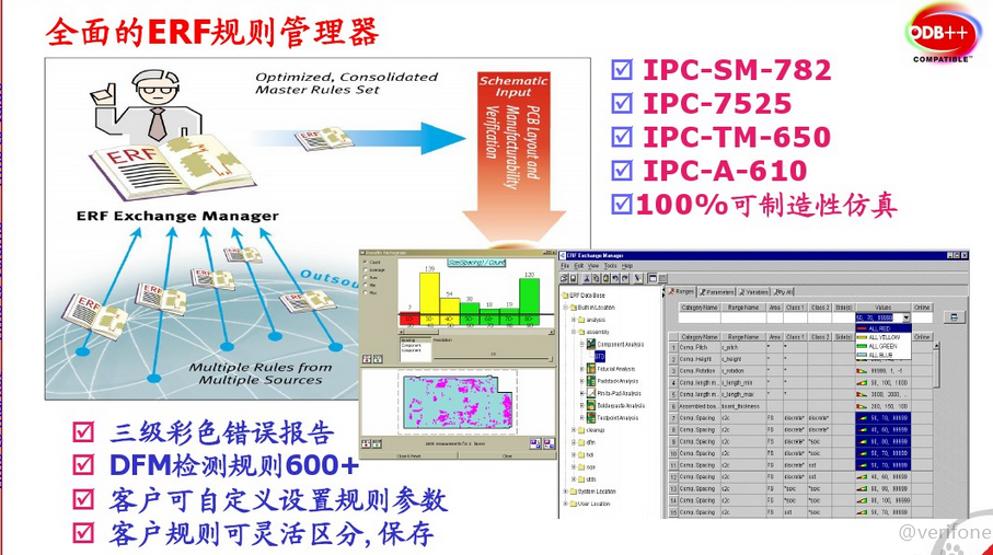 Valor-DFM_valor dfm-CSDN博客