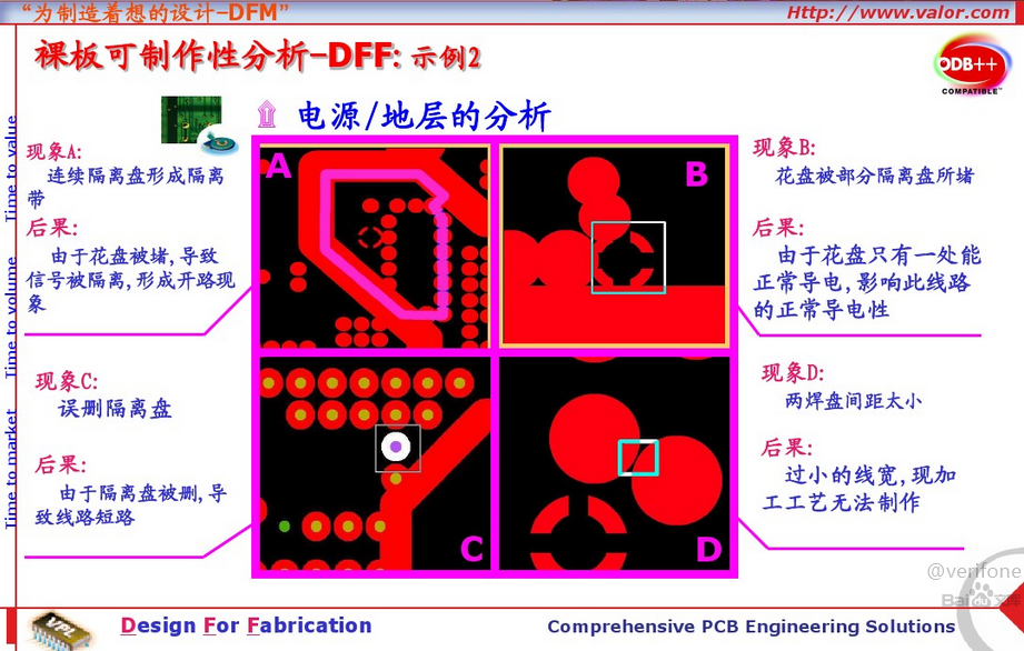 Valor-DFM_valor dfm-CSDN博客