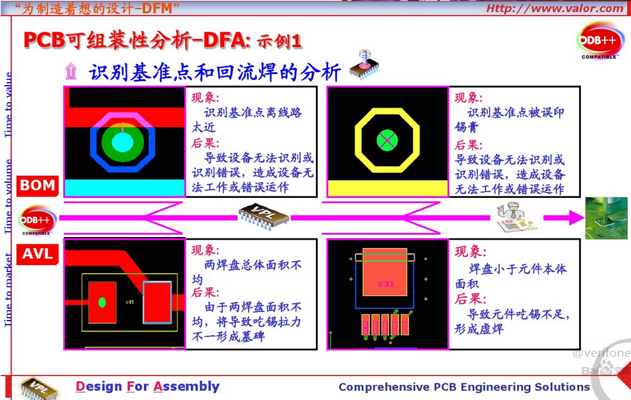 Valor-DFM_valor dfm-CSDN博客