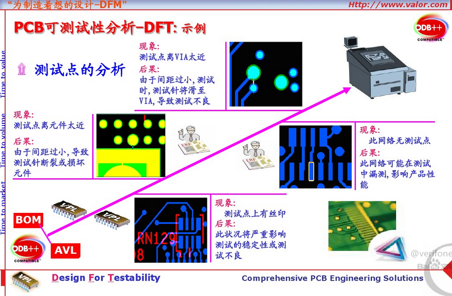 Valor-DFM_valor dfm-CSDN博客