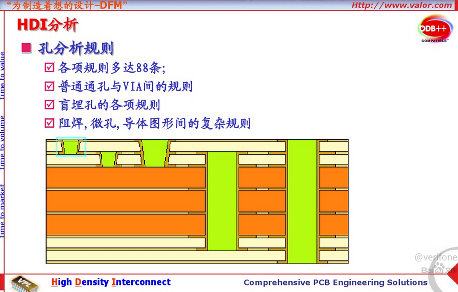 Valor-DFM_valor dfm-CSDN博客