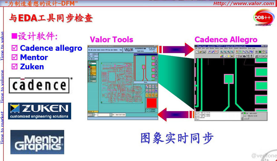 Valor-DFM_valor dfm-CSDN博客