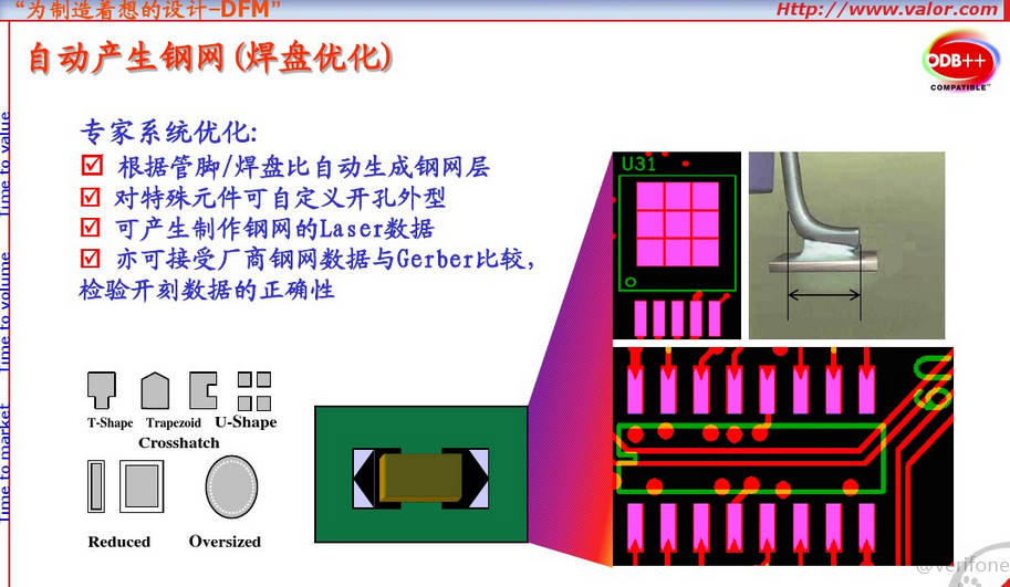 Valor-DFM_valor dfm-CSDN博客