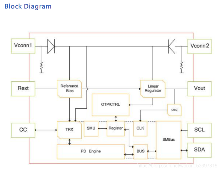 威锋VIA VL150 e-marker芯片_威锋vl151-CSDN博客
