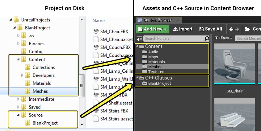 ue4和unity对比_unity 能像ue4一样查看蓝图提交diff吗-CSDN博客