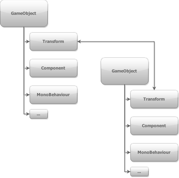 ue4和unity对比_unity 能像ue4一样查看蓝图提交diff吗-CSDN博客