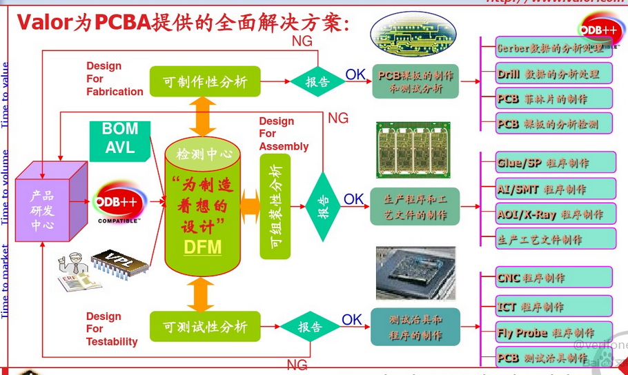 Valor-DFM_valor dfm-CSDN博客