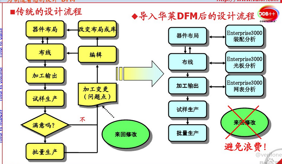 Valor-DFM_valor dfm-CSDN博客