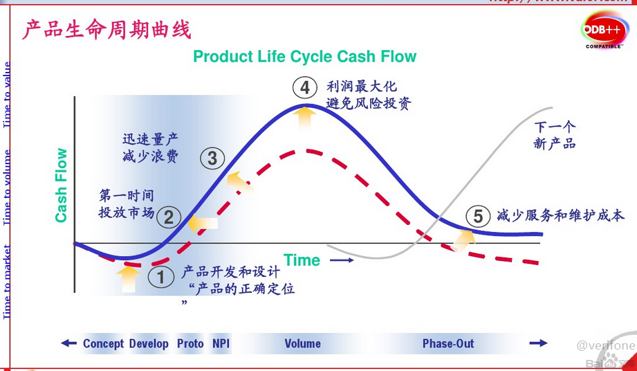 Valor-DFM_valor dfm-CSDN博客