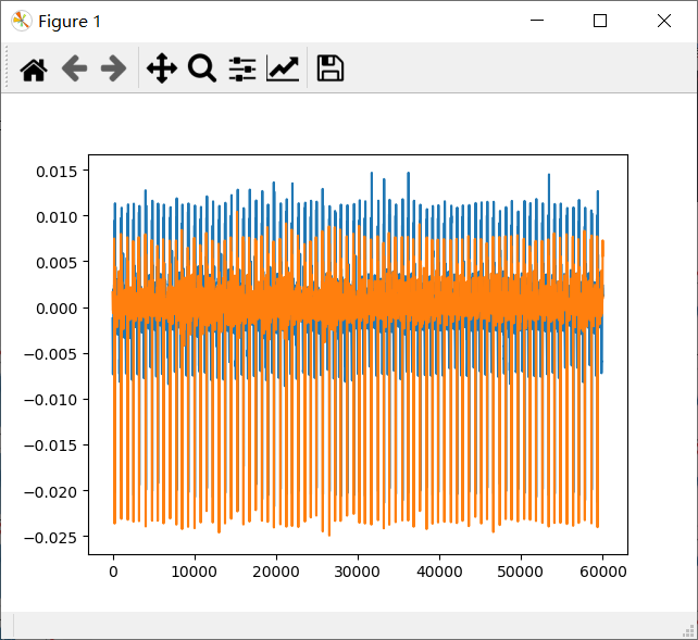 python使用FastICA提取胎儿心电的尝试记录_胎儿心电提取的fastica-CSDN博客