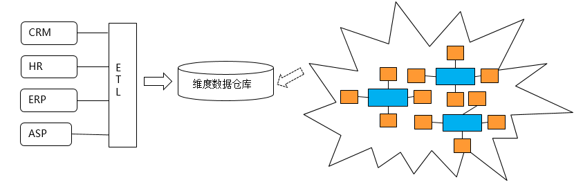 [数据仓库]Bill Inmon和Ralph Kimball方法论-CSDN博客