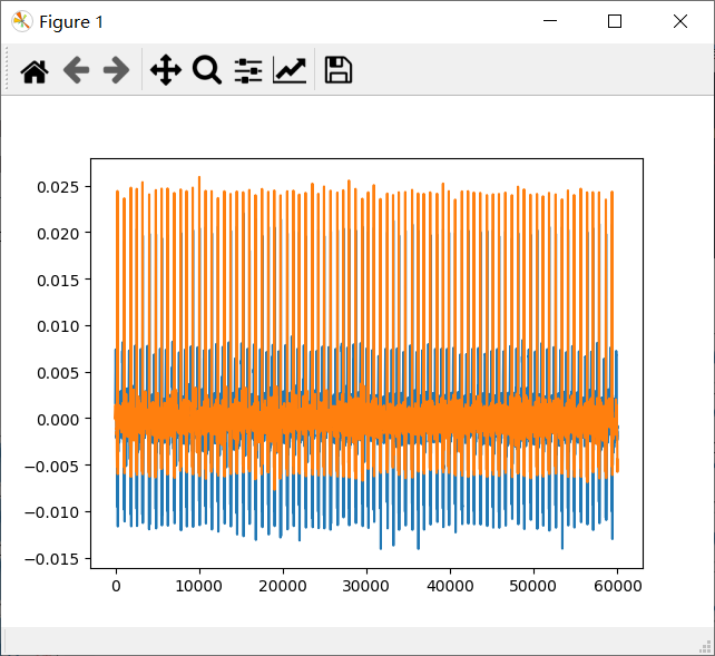 python使用FastICA提取胎儿心电的尝试记录_胎儿心电提取的fastica-CSDN博客