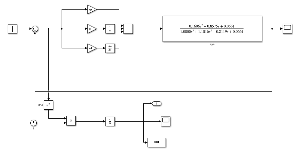 Matlab实验（六）_itae性能指标-CSDN博客