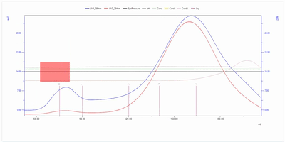MSChart修改选中区域的颜色_vb6代码设计mschart颜色-CSDN博客