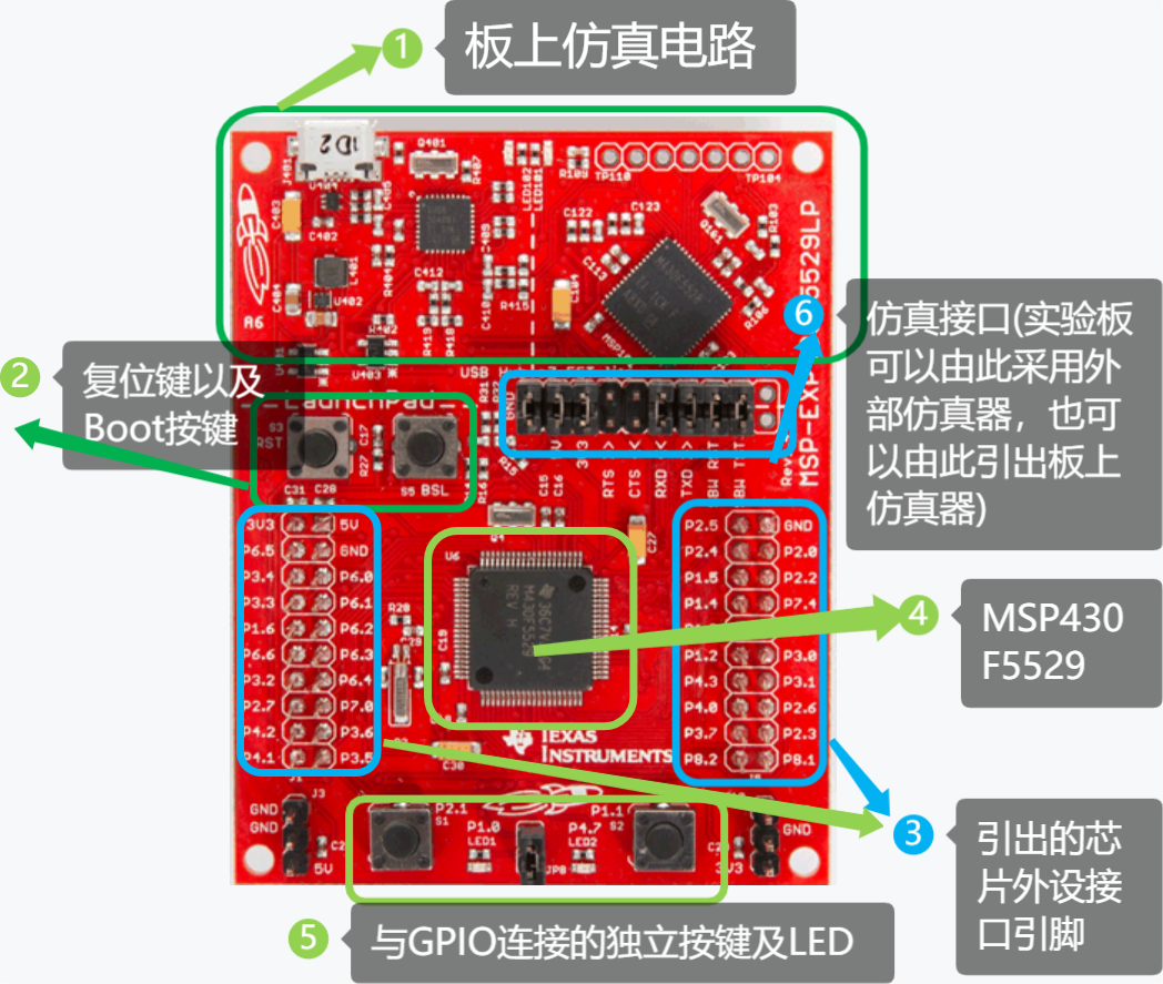 MSP430 MSP430F5529 LaunchPad实验板_exp430f5529lp是哪一年发布的-CSDN博客