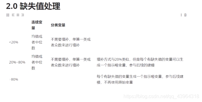 Python数据处理之0值的替换缺失值的填充python数据为空替代0 Csdn博客