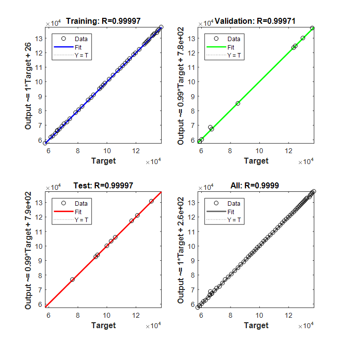 神经网络预测模型基本原理与编程实现_神经网络预测模型 csdn-CSDN博客