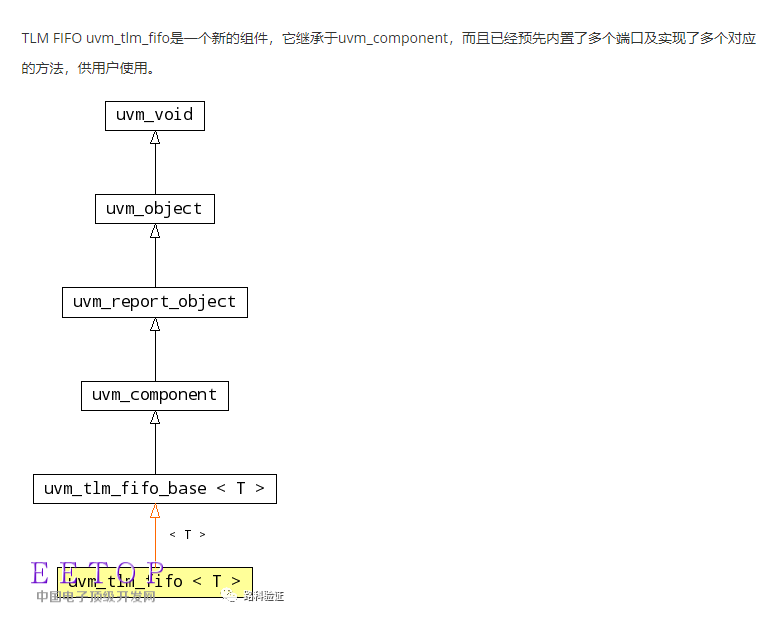 uvm TLM_uvm tlm port只能用于组件之间吗,sequence使用可不可以-CSDN博客