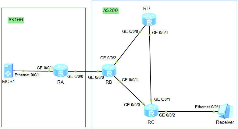 路由器重温——BGP路由-2_ipv4-family unicast-CSDN博客