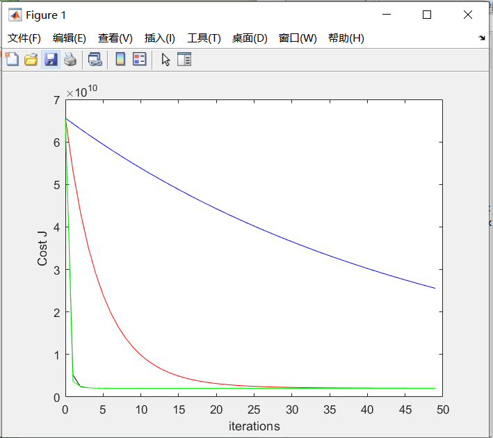 机器学习：Experiment 2: Multivariate Linear Regression_example 272 -- multivariate linear regression ...