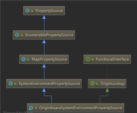 跟我一起阅读SpringBoot源码（十一）——EnvironmentPostProcessor-CSDN博客