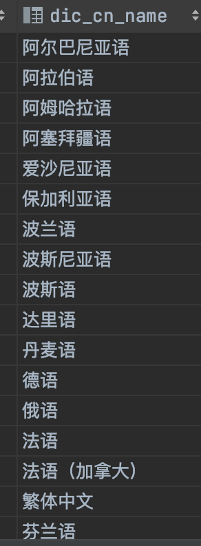 Mysql中文字段排序对中文进行排序mysql对中文一二三排序 Csdn博客