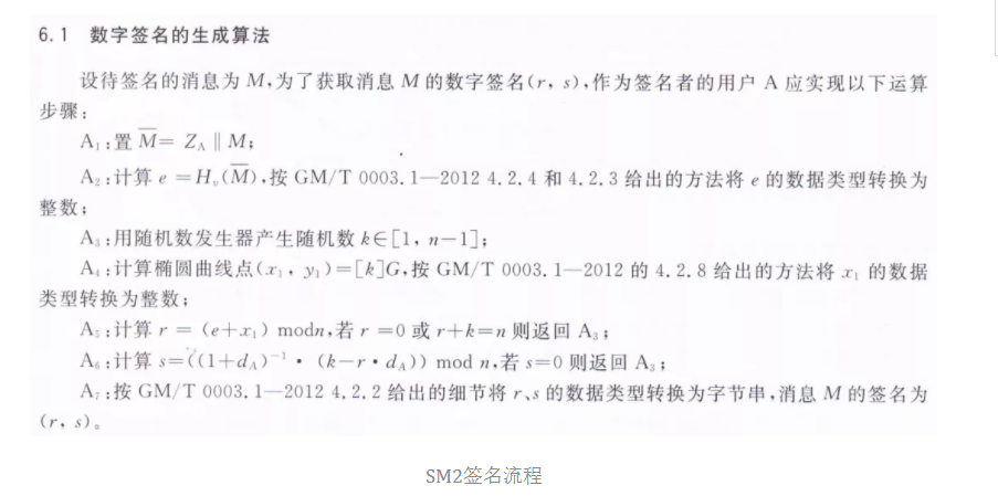 详解国密SM2的数字签名_sm2签名-CSDN博客