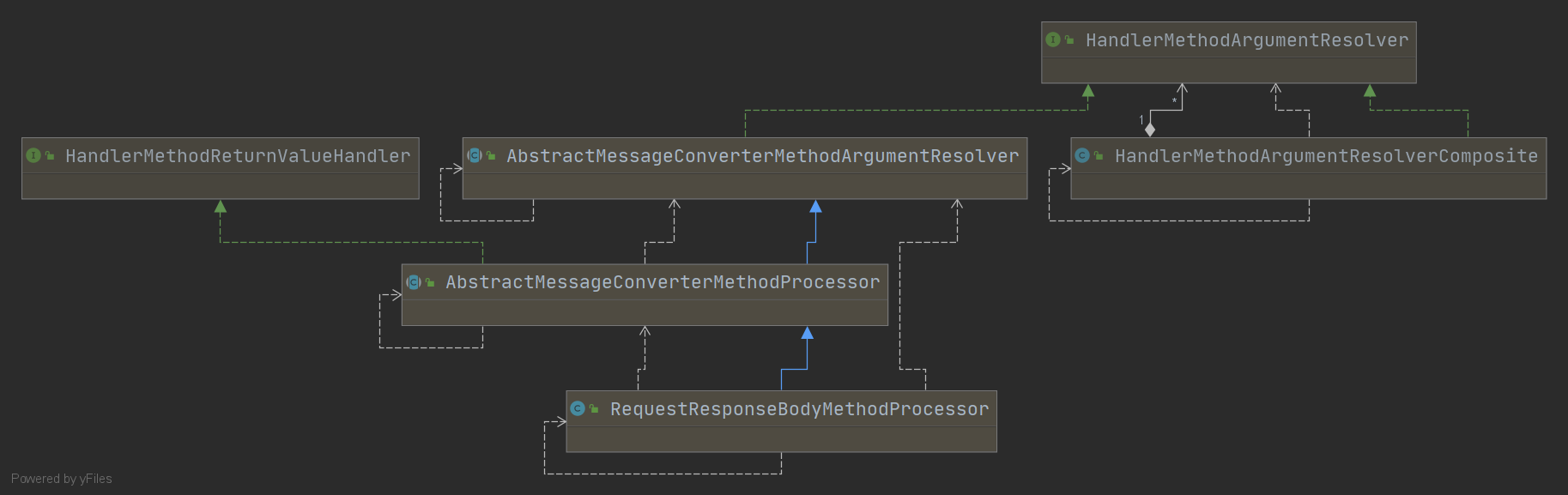 @RequestBody原理-CSDN博客