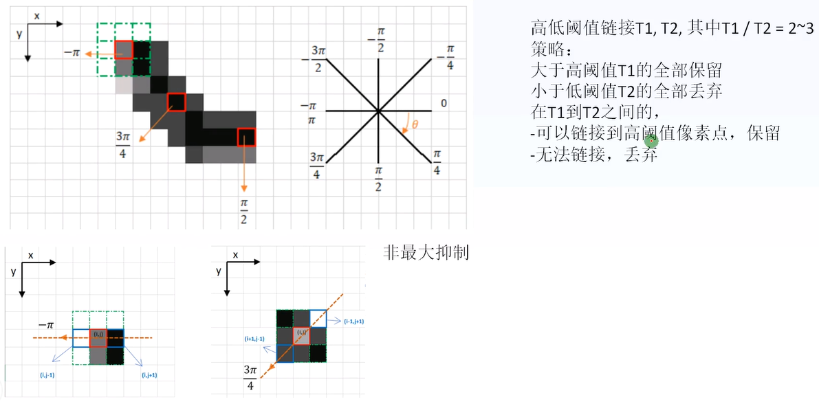 边缘保留滤波及边缘提取边缘滤波 Csdn博客 