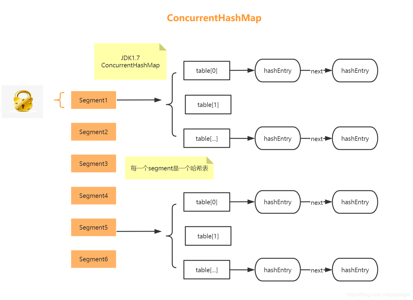 Concurrenthashmap解析 Concurrenthashmap解读 Csdn博客