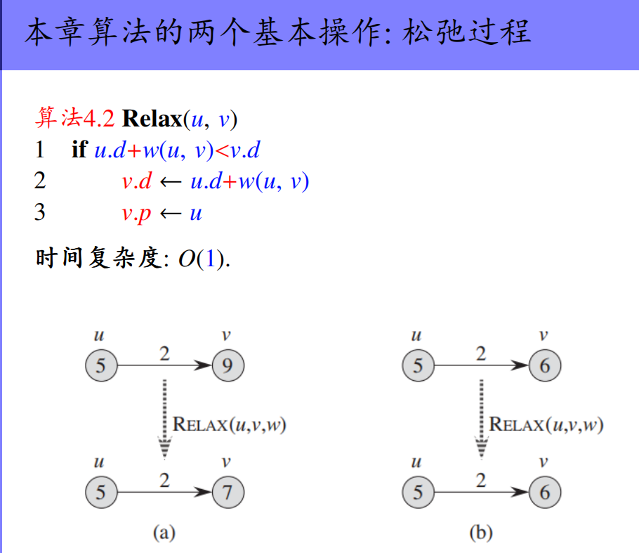 Algorithm Introduction Bellman Ford Algorithm And Topology Sorting Directional Wide Range