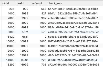 使用md5与checksum快速数据校验方法（mysql、es、hbase通用）_md5 checksum-CSDN博客