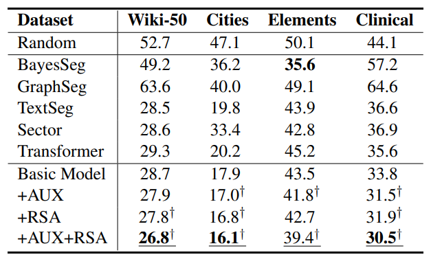 话题分割模型综述，看这一篇就够了(TBC)_《text segmentation by cross segment attention》-CSDN博客