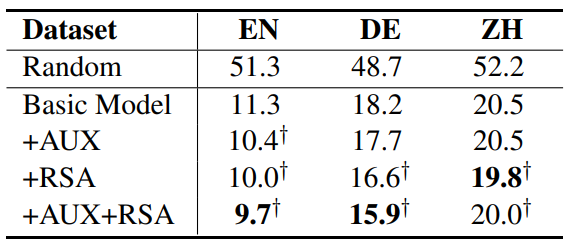话题分割模型综述，看这一篇就够了(TBC)_《text segmentation by cross segment attention》-CSDN博客