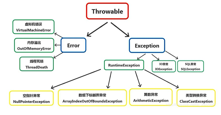 java：异常Exception及自定义异常_java 自定义exception-CSDN博客