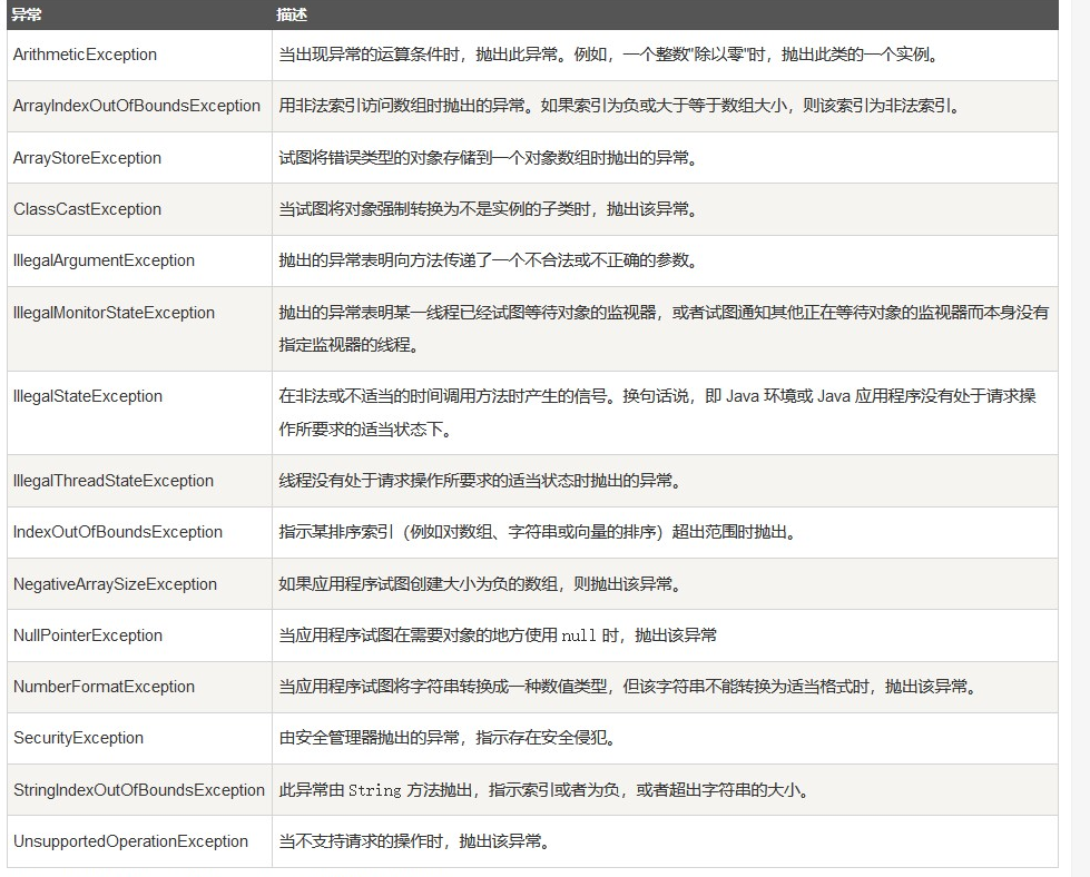 Java：异常exception及自定义异常java 自定义exception Csdn博客 