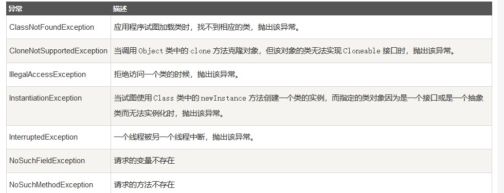 java：异常Exception及自定义异常_java 自定义exception-CSDN博客