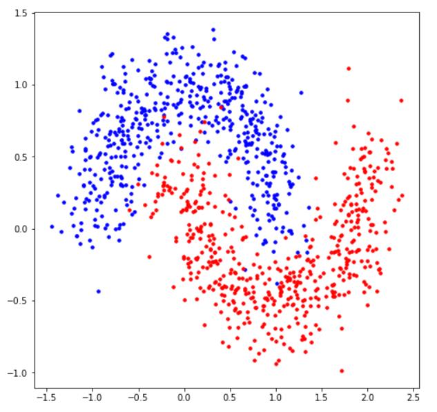 机器学习 numpy.polyfit & poly1d拟合数据_numpy.polyfit能拟合出一个多边形吗-CSDN博客