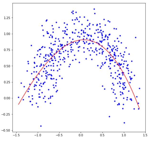 机器学习 numpy.polyfit & poly1d拟合数据_numpy.polyfit能拟合出一个多边形吗-CSDN博客