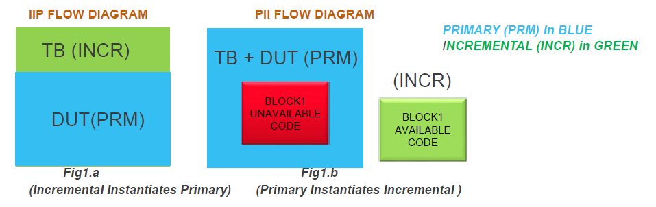 This article about Xcelium's MSIE Flow is enough. - Programmer Sought