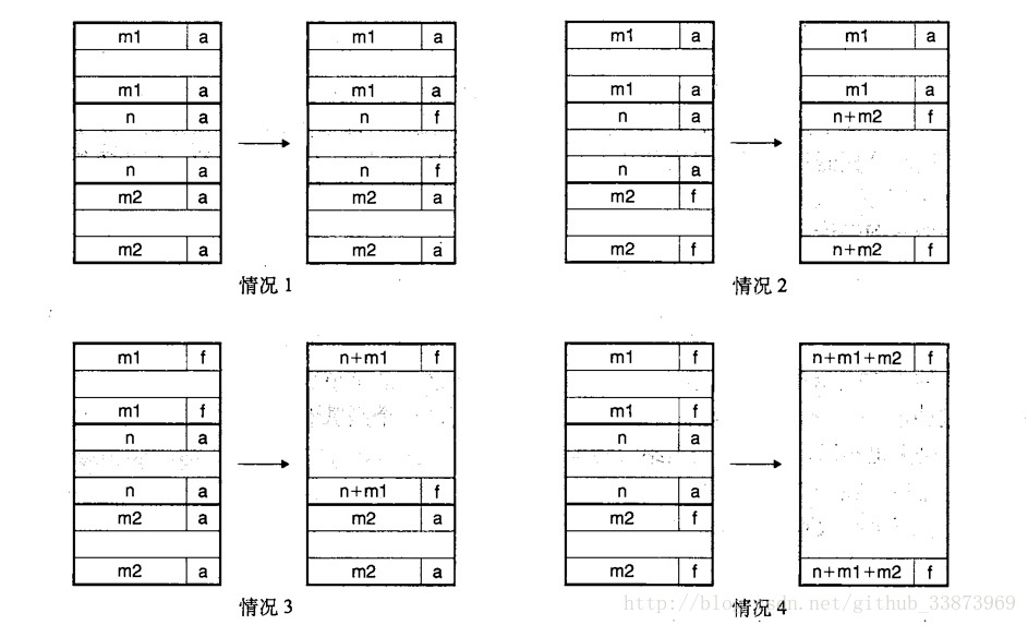 CSAPP malloclab实验-CSDN博客