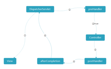 Java MemShell_ico内存马-CSDN博客