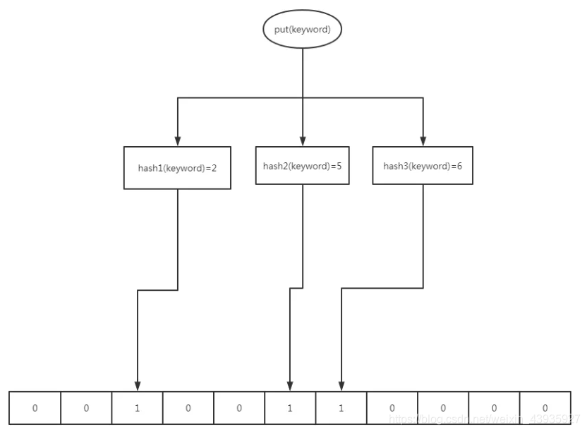 【HBase】列族属性详解-CSDN博客