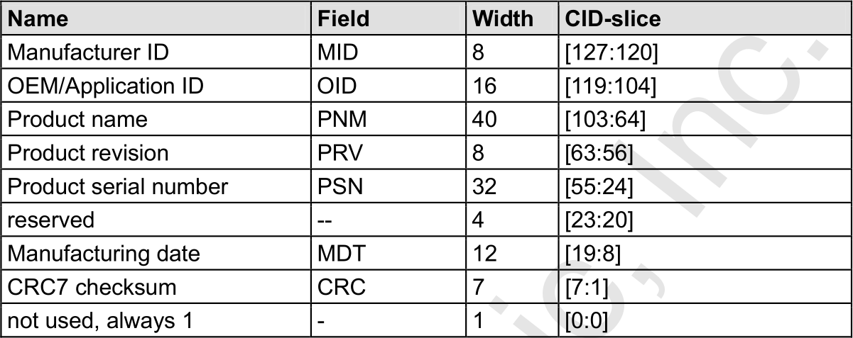 二，sdio总线简介之Commond_sdio cmd-CSDN博客
