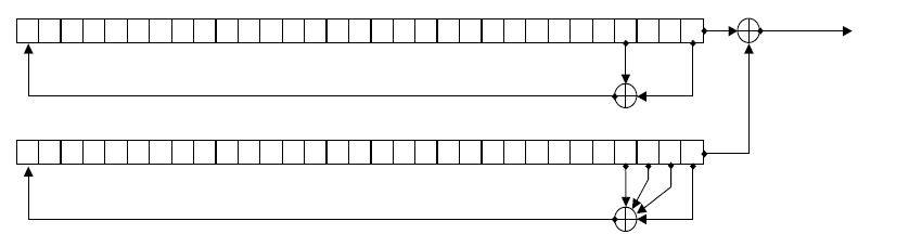 伪随机序列：LFSR Sequence、m-Sequence和Gold Code/Sequence-CSDN博客